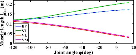 Figure 5 From Physical Human Robot Interaction Control Of Variable Stiffness Exoskeleton With