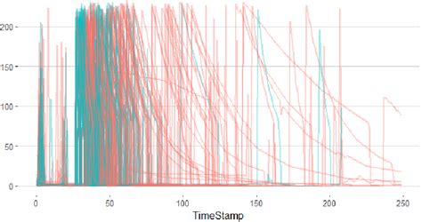 Ggplot2 R Time Series Data Plot Hue Mean Solid Line Stack Overflow