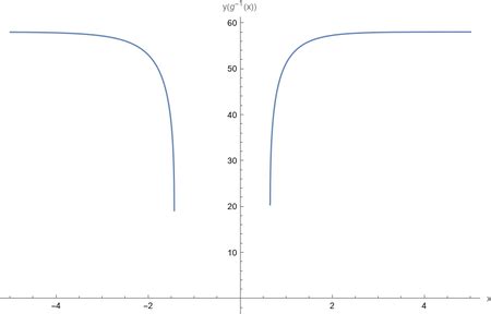 Plotting ParametricPlot Inside Of ParametricPlot Mathematica Stack Exchange