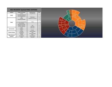 SOLUTION Hse Incident Qualifying Criteria Studypool