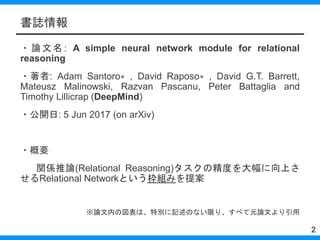 Dl輪読会 A simple neural network module for relational reasoning PPTX Computing Technology