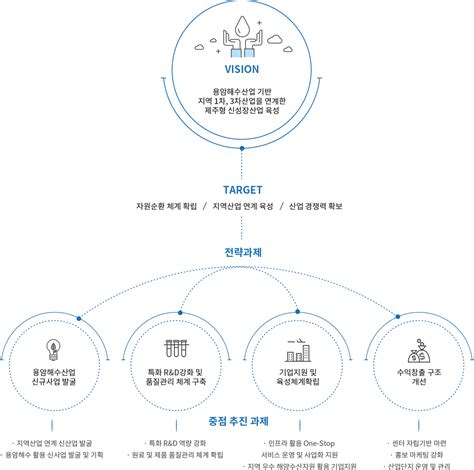 용암해수센터