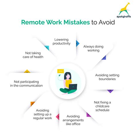 8 Common Remote Work Mistakes To Avoid Spotgiraffe