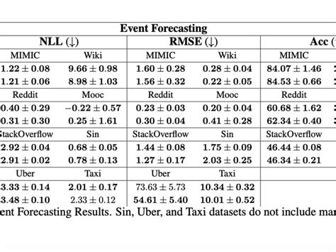 aaren rethinking attention as recurrent neural network rnn for efficient sequence modeling on