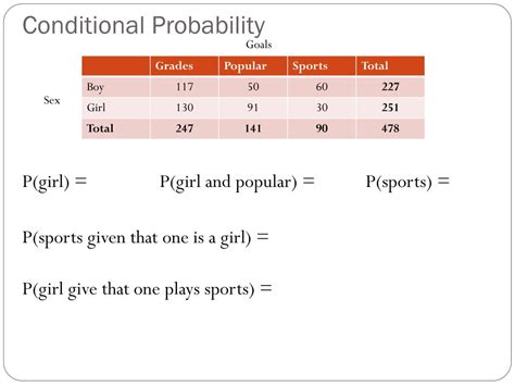Ppt Probability Part 2 Disjoint And Independent Events Powerpoint