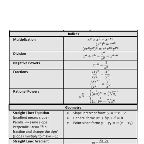 Maths Proper Formulae Sheet Mymathscloud Final Organizedpdf Docdroid