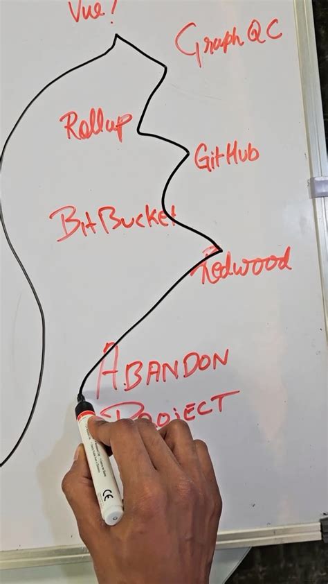 Geeksforgeeks Learn To Code Participate In Accentures Data And Ai