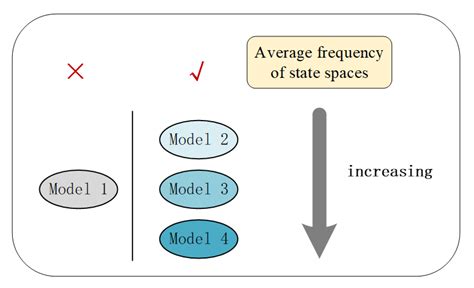 Sensors Free Full Text Deep Reinforcement Learning For Traffic