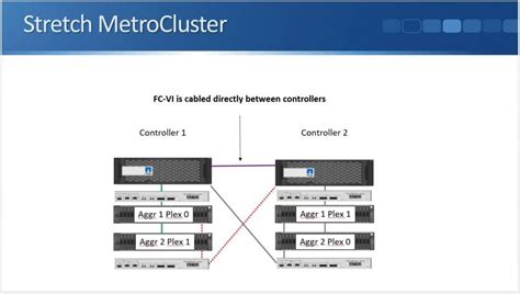 Netapp Metrocluster Ip Cabling Guide At Kathleen Dekker Blog Netapp Metrocluster Ip Cabling Guide At Kathleen Dekker Blog