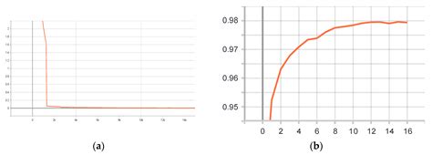 Pill Box Text Identification Using Dbnet Crnn