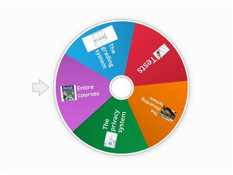 Main Differences In The Us Education System Spin The Wheel