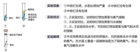 【化学帮】初中化学15个必考实验，全是干货！期末考试必看！ 知乎