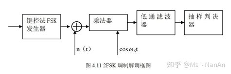 Matlab
