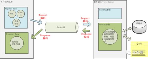 万字长文总结java几种常见的编码格式和乱码原因分析 Csdn博客