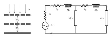 Double Layer MPP And Its Equivalent Circuit Diagram Download Scientific Diagram