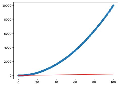 Demo Matplotlib Backends