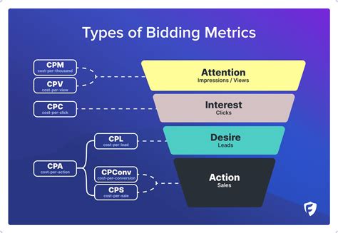 What Is Cost Per Conversion 🤔 Plus 5 Easy Tips To Improve It