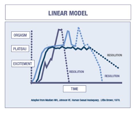 Graph Everyday Feminism