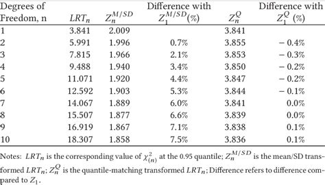 table 1 from identifying the big shots—a quantile matching way in the