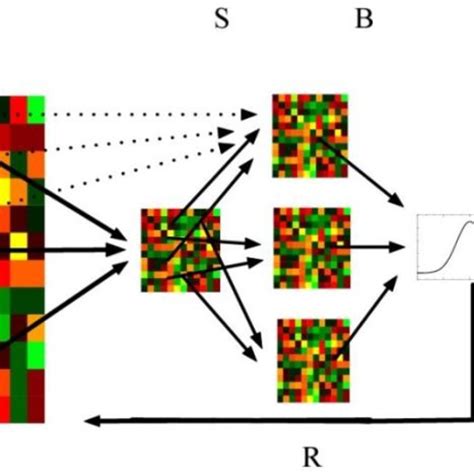 1 Systematic Operation Of The Monte Carlo Method Random Samples S Download Scientific