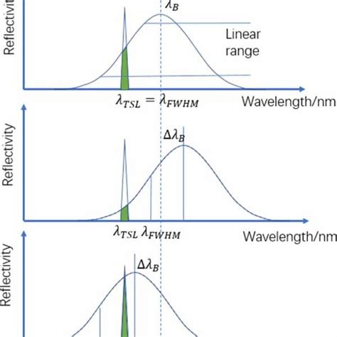 Schematic Diagram Of Narrowband Laser Demodulation Method Download Scientific Diagram