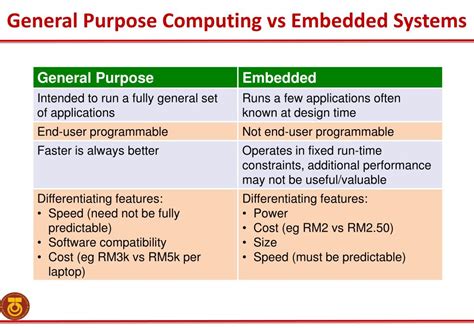 General Purpose Microprocessor Examples At Clara Stamps Blog