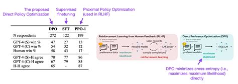 Llm Tuning And Dataset Perspectives