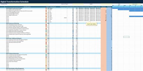 Full Digital Transformation Excel Toolkit Eloquens