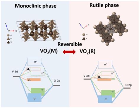Schematic Of The Crystal Structure And Electronic Band Structure Of The Download Scientific