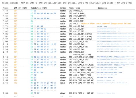 Ccp Xcp On Can Explained A Simple Intro 2025 Css Electronics