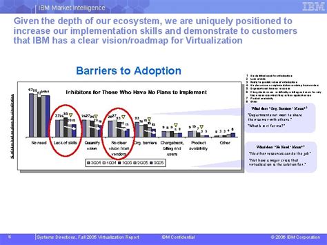 IBM Systems Technology Group Virtualization Solutions IBM Virtualization