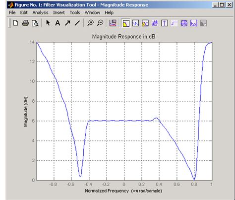 Filter Design And Implementation Signal Processing Toolbox