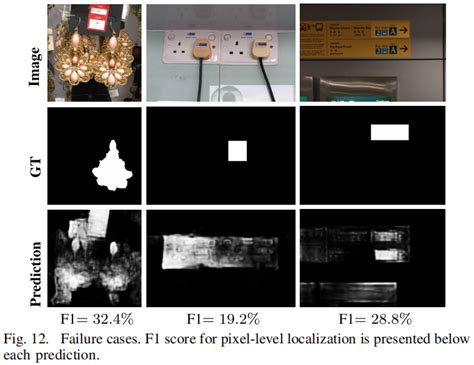 Attentive And Contrastive Image Manipulation Localization With Boundary Guidance 喵