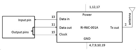 41 Simplified Block Diagram Of The Beacon Transmitter Download Scientific Diagram