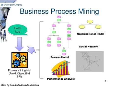 Ppt Beyond Process Mining Discovering Business Rules From Event Logs Powerpoint Presentation