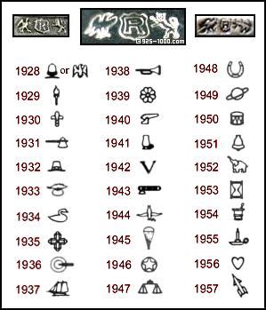 Reed And Barton Sterling Date Marks Encyclopedia Of Silver Marks