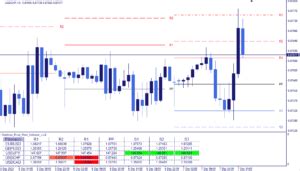 MT4 Pivot Point Indicator All In One Scanner