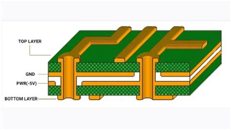 收藏整理了一些PCB布线小知识分享给大家 哔哩哔哩