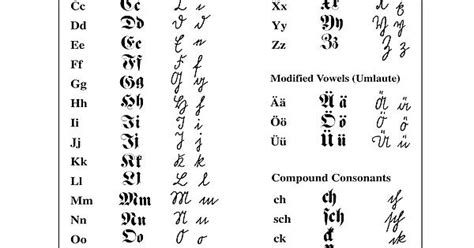 Anyone Deciphering Old German Script May Find This Helpful Imgur