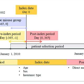 Study Scheme MME Morphine Milligram Equivalent Download Scientific Diagram