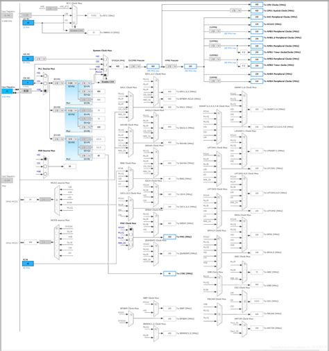 Stm32cubemx学习笔记——stm32h743ltdc、dma2dstm32h7 Ltdc读 Csdn博客