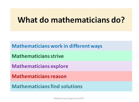 what do mathematicians do