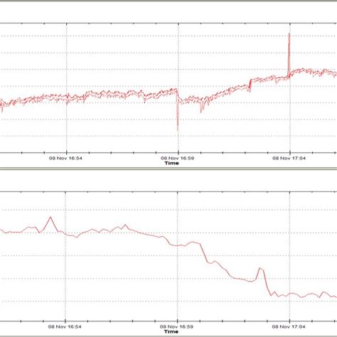 Voltage Measurement Showing Maximum And Minimum Values With THD Download Scientific Diagram