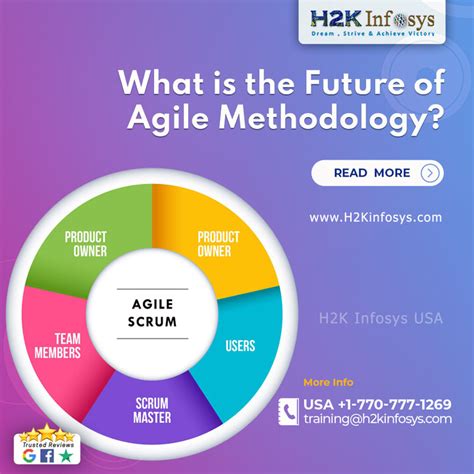 get the agile and scrum certification at h2kinfosys