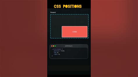 Css Position Css Coding Htmlcss Codingtutorial Youtube