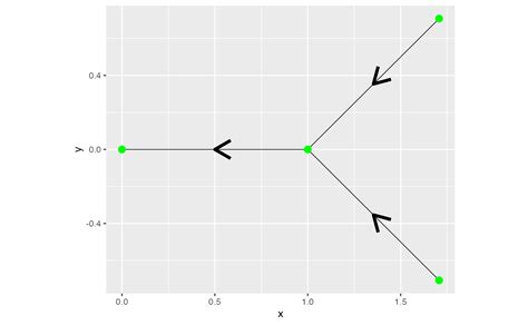 An Example With Directional Models • Metricgraph