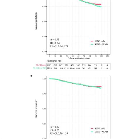 Ex Vivo Icg Fluorescence In Sentinel Lymph Node Download Scientific Diagram