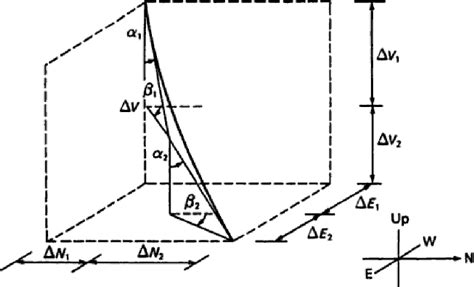 figure 4 1 from application of minimum curvature method to wellpath