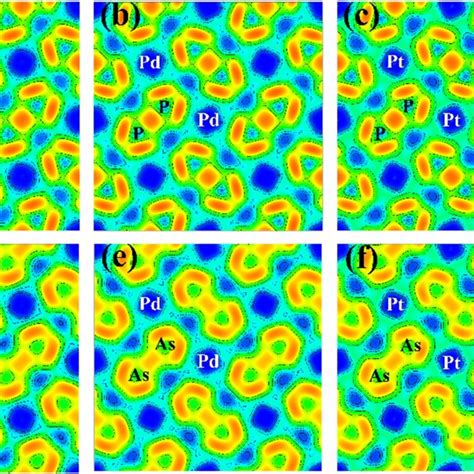 Electron Localization Functions Elfs Of Pp Tm2x4 Plotted In A 2 × 2