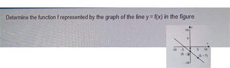 Solved Determine The Function F ﻿represented By The Graph Of